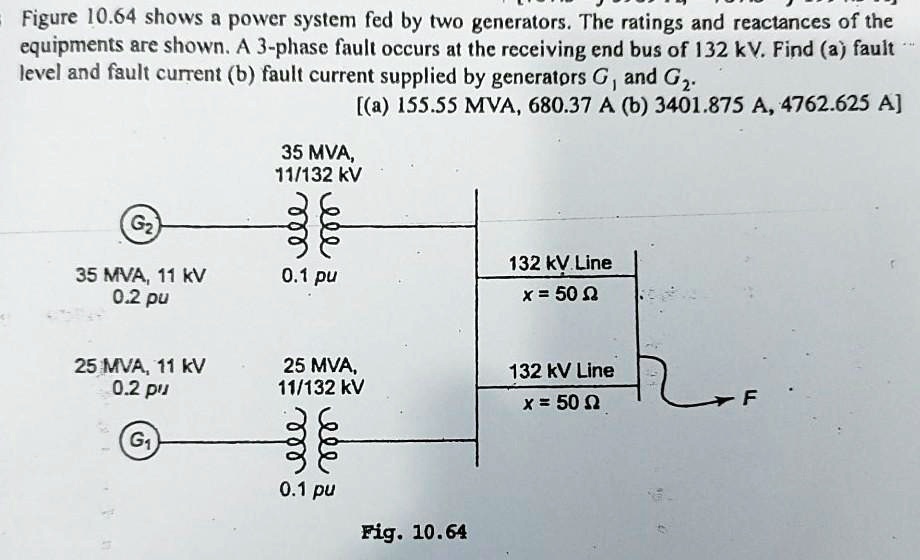 SOLVED: Figure 10.64 shows a power system fed by two generators. The ratings and reactances of ...