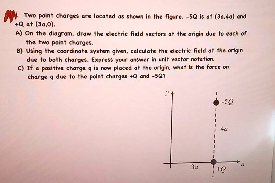 SOLVED: Two point charges are located as shown in the figure. -5Q is at ...