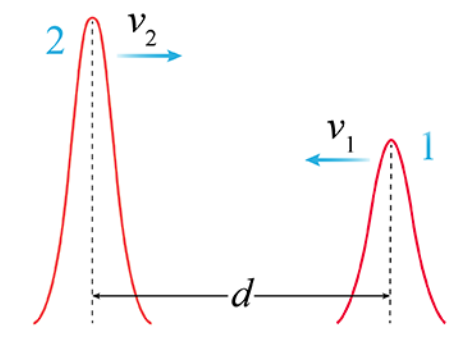 [GET ANSWER] two wave pulses are moving toward each other as shown in the figure pulse 1 moves ...