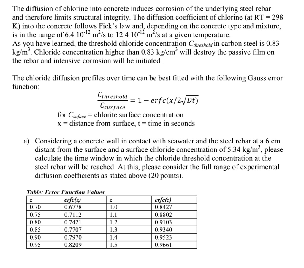 SOLVED: The diffusion of chlorine into concrete induces corrosion of ...