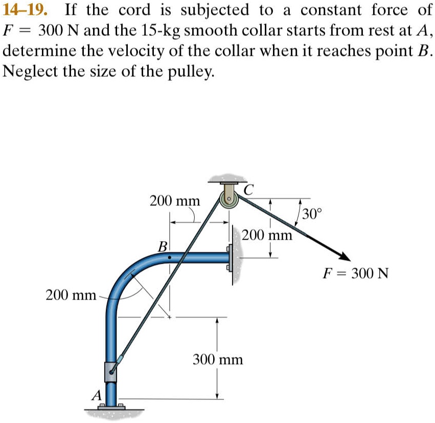 SOLVED: 14-19. If the cord is subjected to a constant force of F = 300 ...