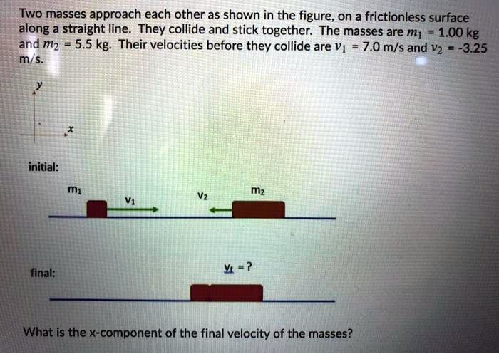 Two masses approach each other as shown in the figure, on a frictionless surface along a ...