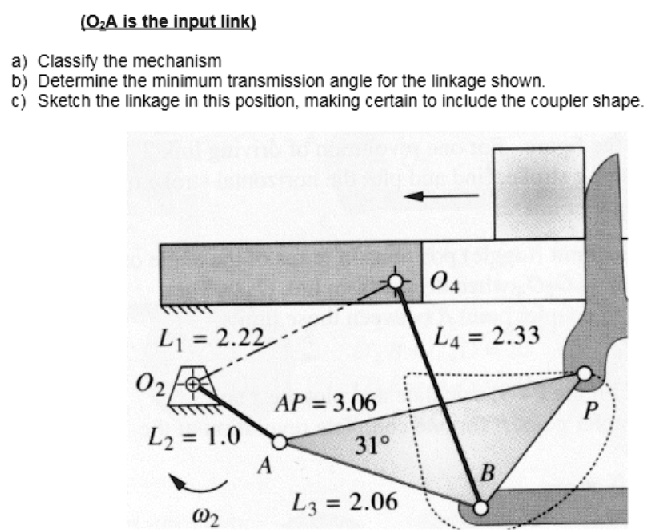 (O?A is the input link) a) Classify the mechanism b) Determine the minimum transmission angle ...