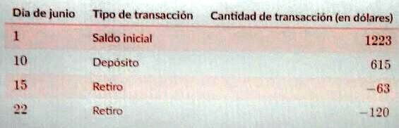 el saldo diario promedio de una cuenta bancaria es el promedio del ...