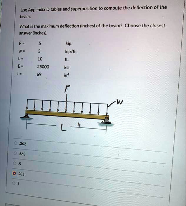 Use Appendix D tables and superposition to compute the deflection of ...