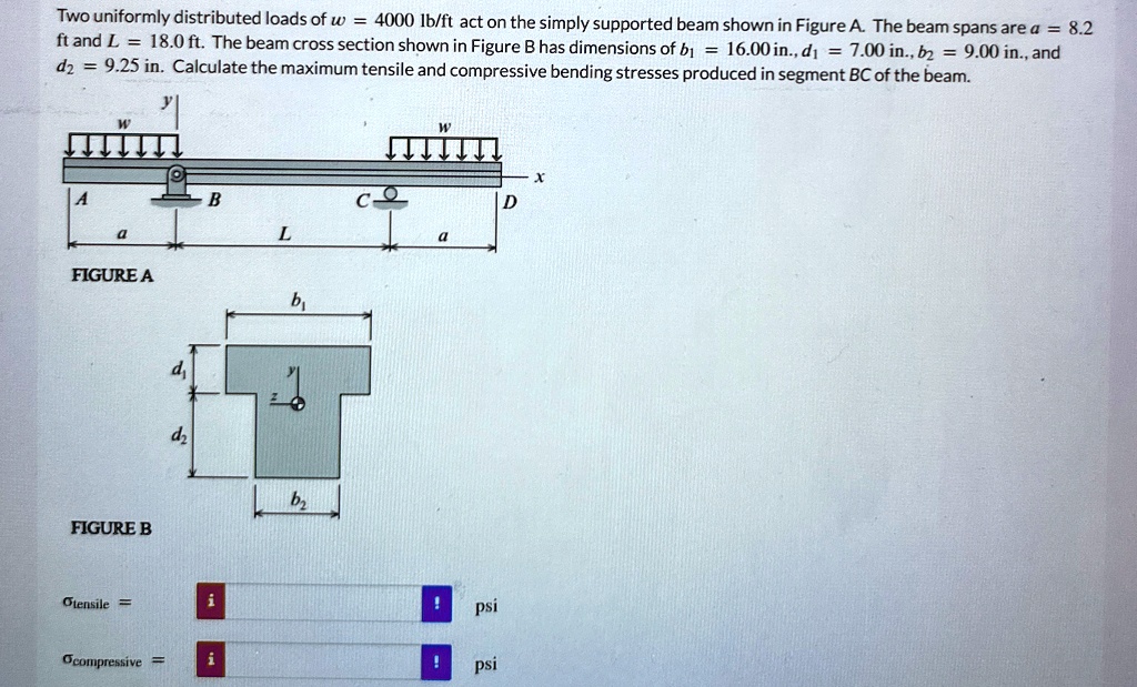 two uniformly distributed loads of w 4000 lbft act on the simply ...