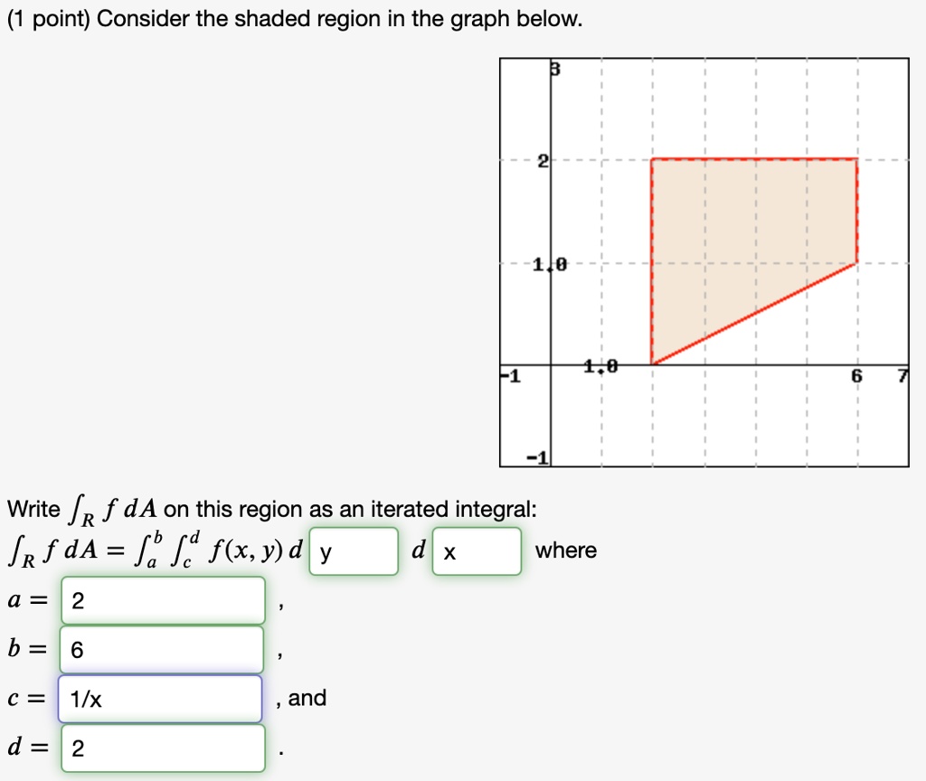 SOLVED: point) Consider the shaded region in the graph below: Write J R f dAon this region as an ...