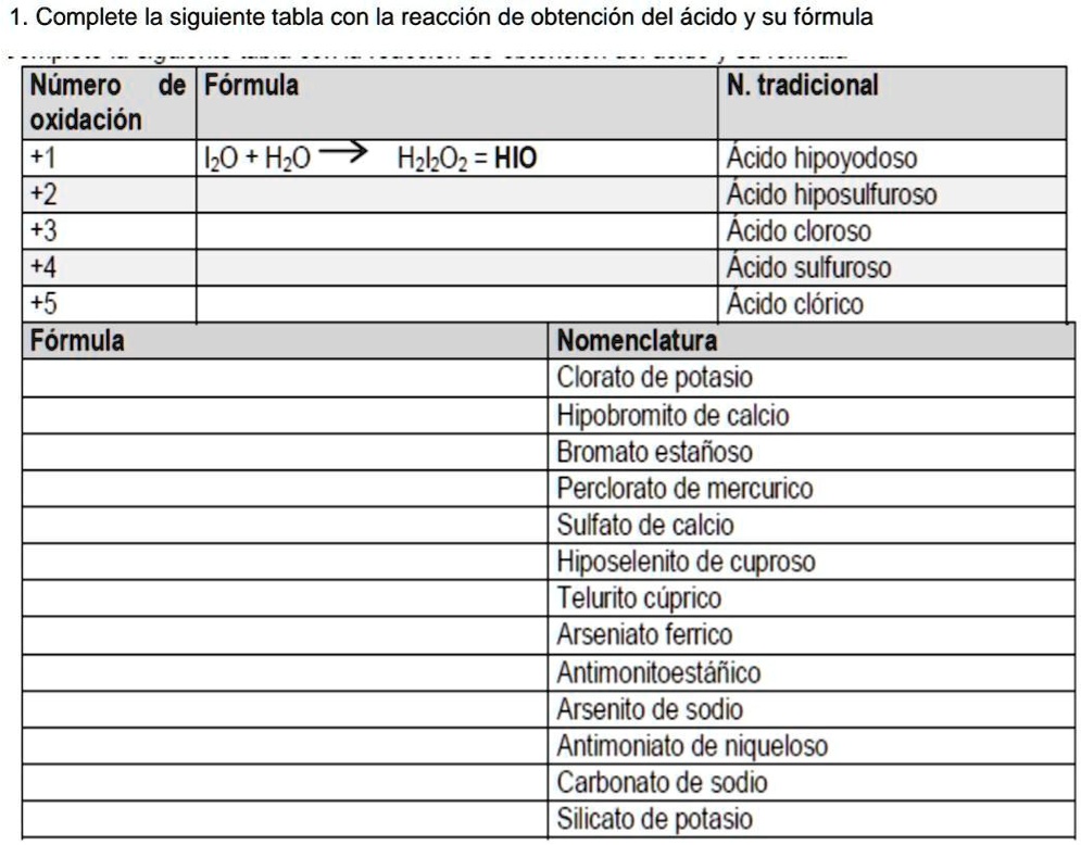 SOLVED: Complete la siguiente tabla con la reacción de obtención del ...
