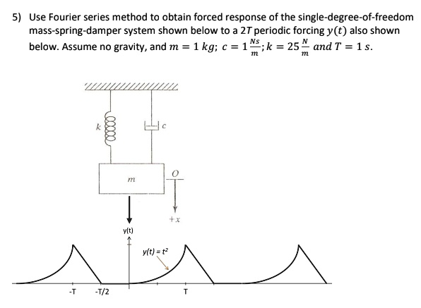 5) Use Fourier series method to obtain forced response of the single ...