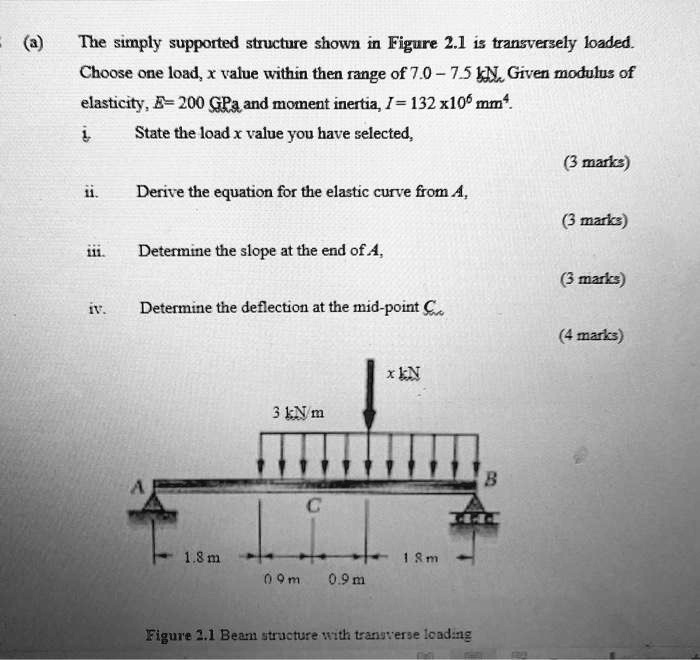 SOLVED: The simply supported structure shown in Figure 2.1 is ...