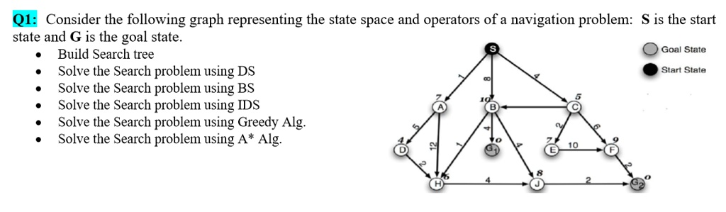 SOLVED: Q1: Consider the following graph representing the state space ...