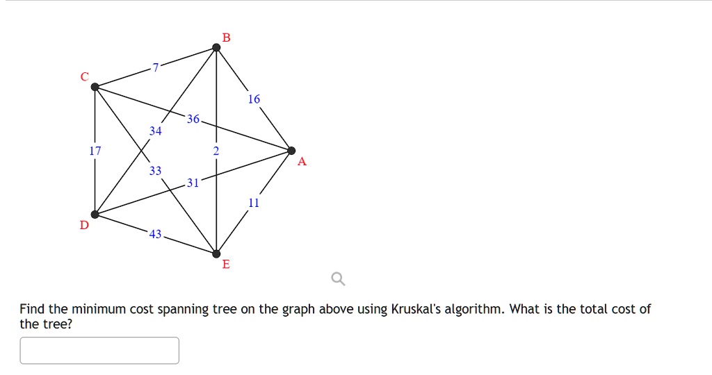 Solved 8â‚¬ Is Find The Minimum Cost Spanning Tree On The Graph Above Using Kruskals Algorithm