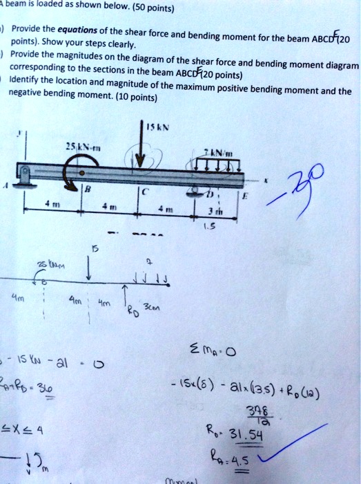 beam is loaded as shown below. (50 points) ?) Provide the equations of ...