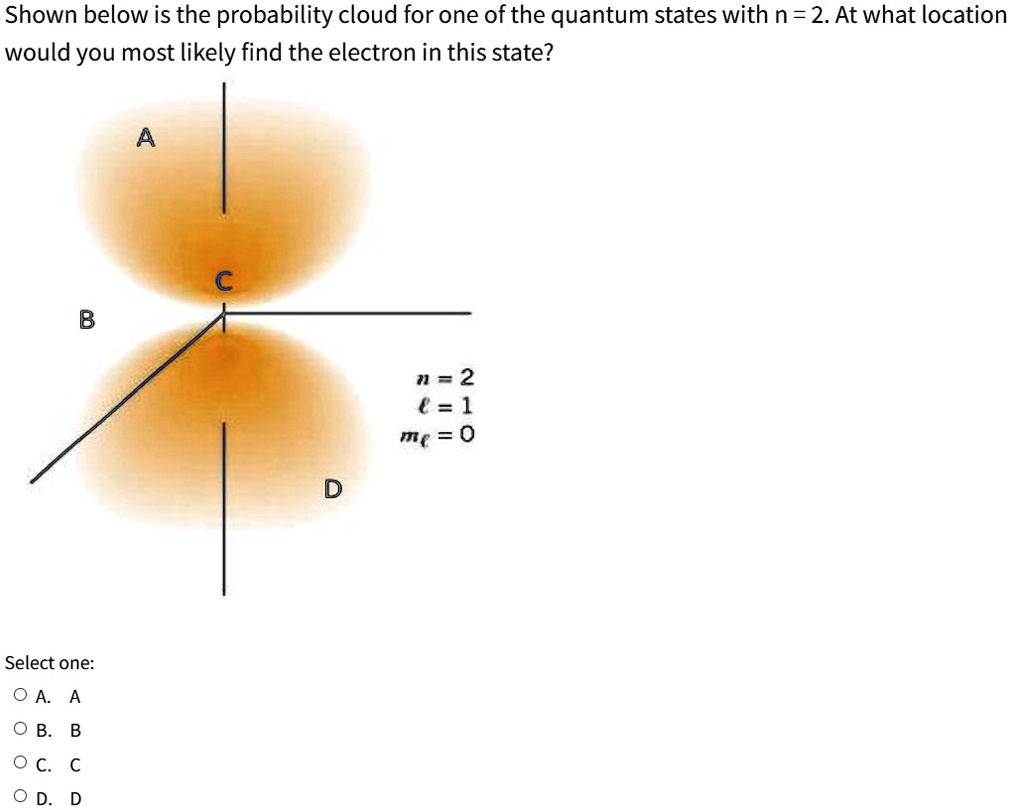 SOLVED: Texts: Shown below is the probability cloud for one of the ...