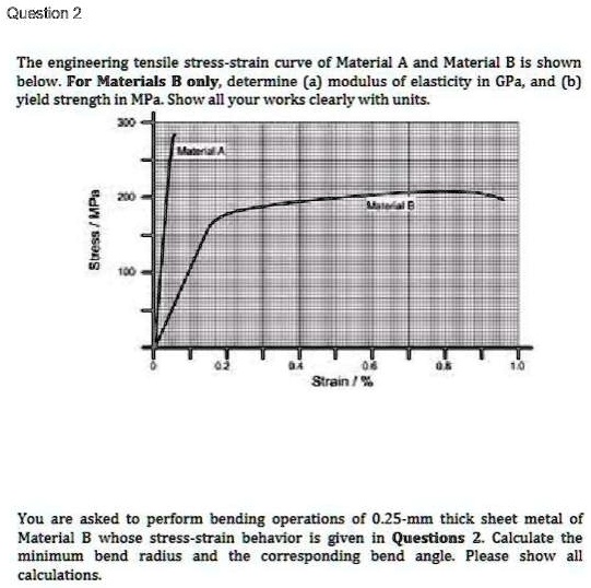 Question 2 The engineering tensile stress-strain curve of Material A and Material B is shown ...