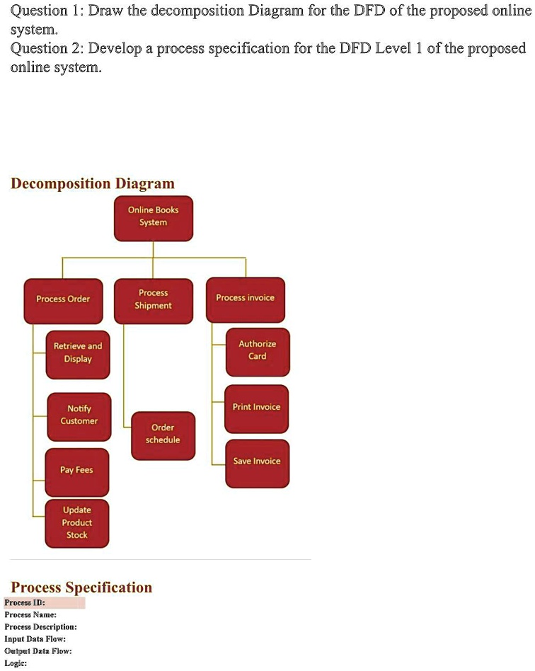 SOLVED: Question 1: Draw the decomposition Diagram for the DFD of the ...