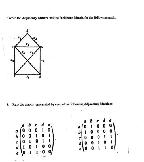 Solved Write The Adjacency Matrix And The Incidence Matrix For The