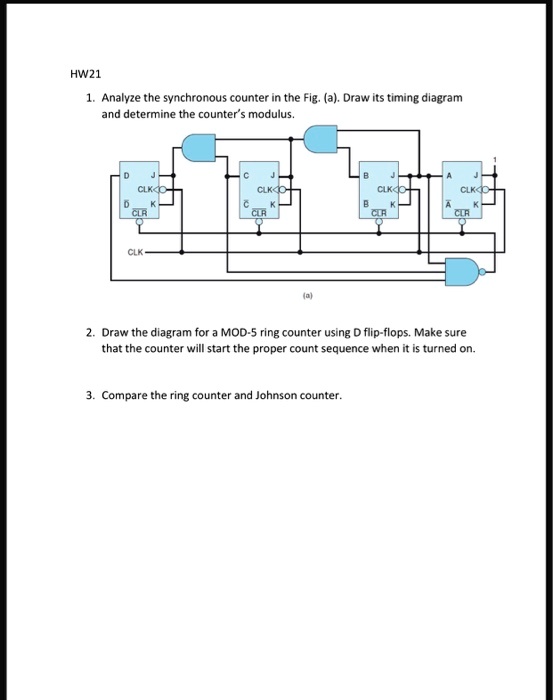 hw21 1 analyze the synchronous counter in the figadraw its timing diagram and determine the ...