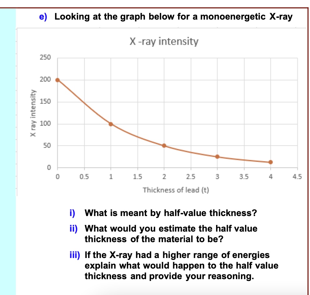 SOLVED: e) Looking at the graph below for a monoenergetic X-ray X -ray ...