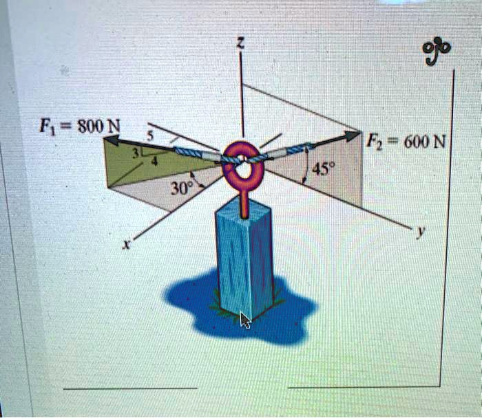 the hook is subjected to two forcesa express the forces in cartesian ...