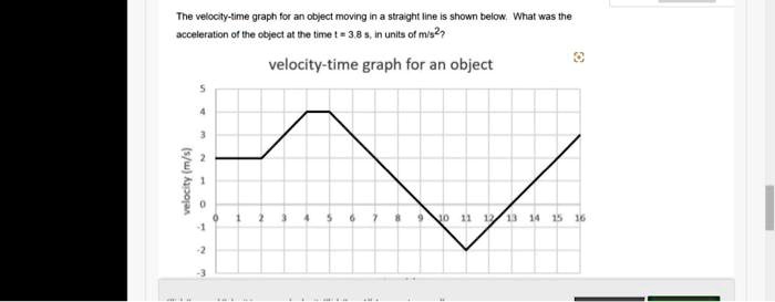 The velocity-time graph for an object moving in a straight line is ...
