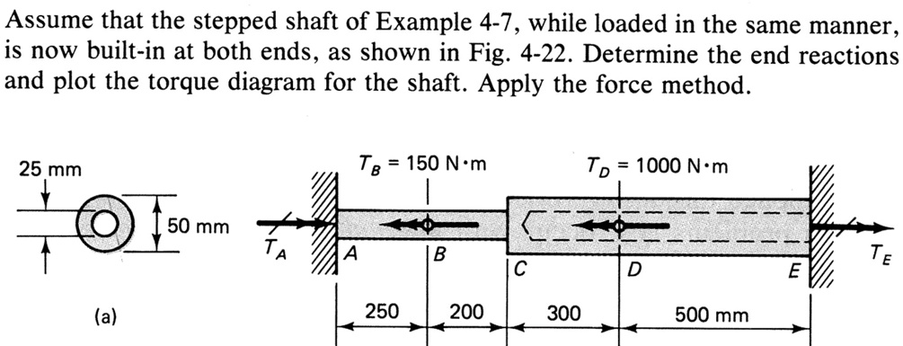 assume that the stepped shaft of example 4 7 while loaded in the same ...