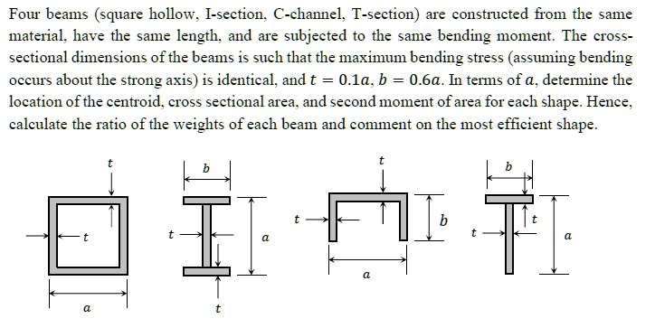 SOLVED: Four beams (square hollow, I-section, C-channel, T-section) are ...