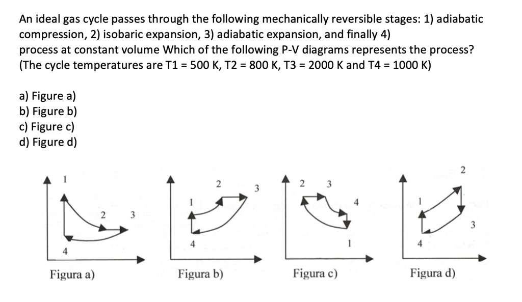 SOLVED: An ideal gas cycle passes through the following mechanically ...