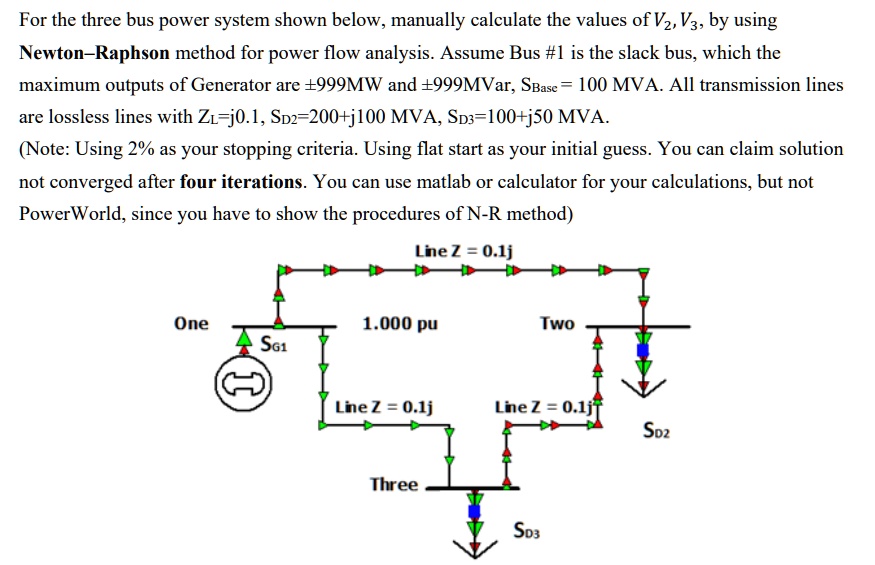 SOLVED: For the three bus power system shown below, manually calculate the values of V2, V3, by ...