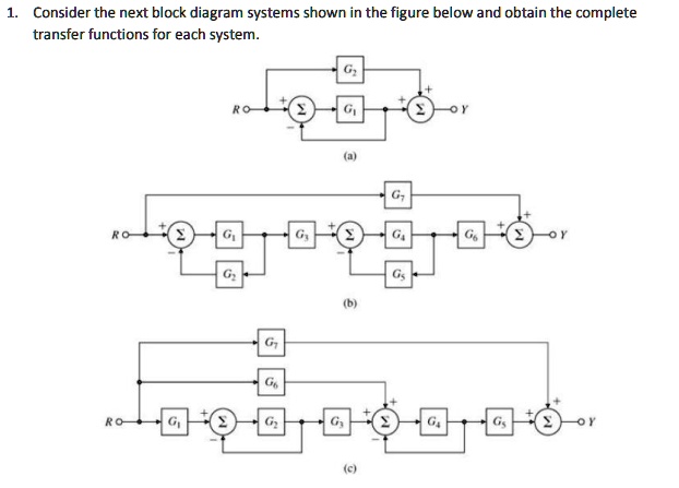 1. Consider the next block diagram systems shown in the figure below ...