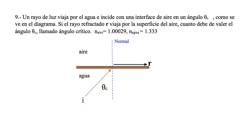 SOLVED: 9.- Un rayo de luz viaja por el agua e incide con una interfaz ...