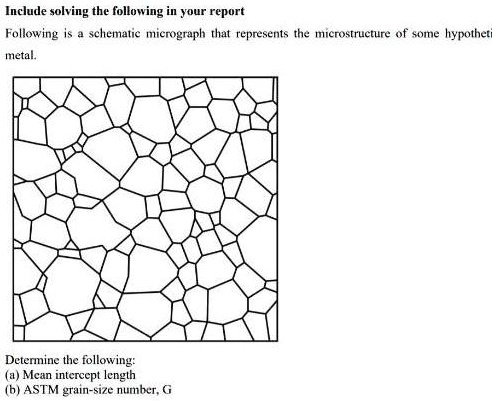 Following is a schematic micrograph that represents the microstructure of some hypothetical ...
