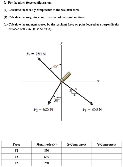 SOLVED: (d) For the given force configuration: (e) Calculate the x and y components of the ...