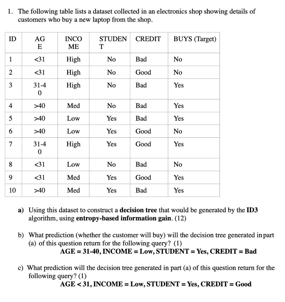 you can use sklearn 1 the following table lists a dataset collected in an electronics shop ...
