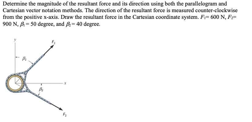 Determine The Magnitude Of The Resultant Force And Its Direction Using
