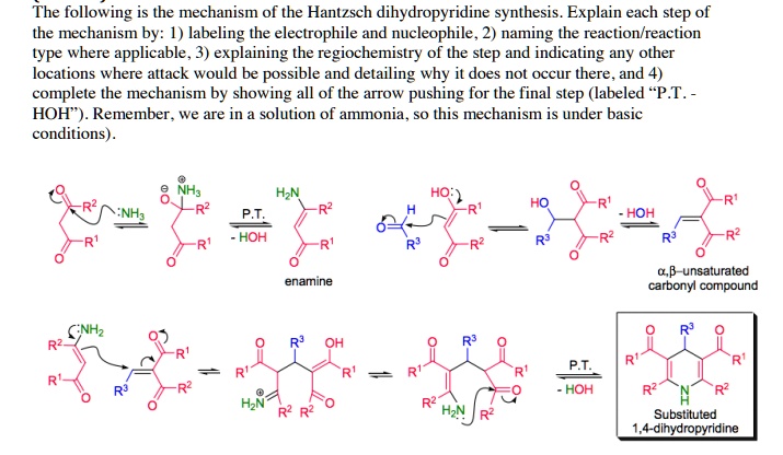 The following is the mechanism of the Hantzsch dihydropyridine synthesis. Explain each step of ...