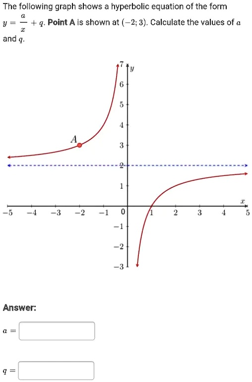 SOLVED: The following graph shows a hyperbolic equation of the form v ...