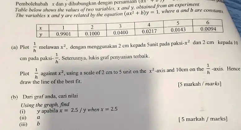 Pembolehubah x dan y dihubungkan dengan persamaan (ax2 + b)y = 1, where ...