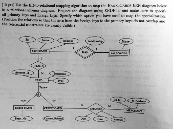SOLVED: How would I draw out the relational schema diagram? (10 pts ... SOLVED: How would I draw out the relational schema diagram? (10 pts ...