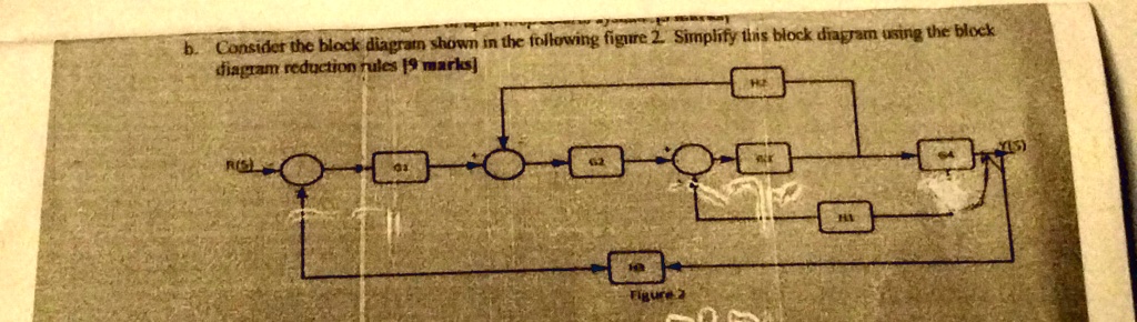 SOLVED: Consider the block diagram shown in the following figure ... SOLVED: Consider the block diagram shown in the following figure ...