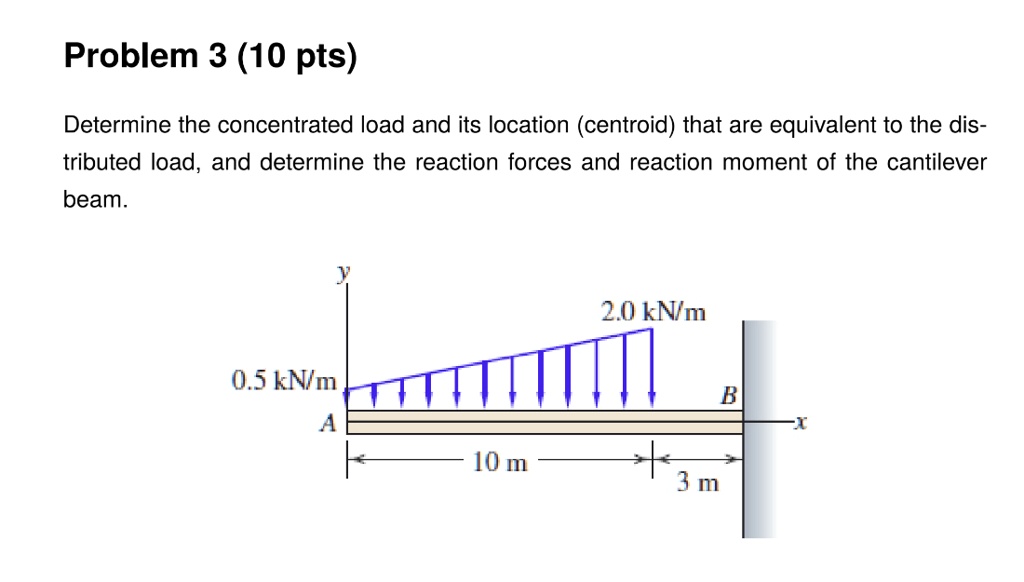 SOLVED: ProbIem 3 (10 pts) Determine the concentrated load and its ...