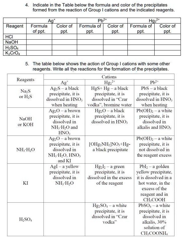 SOLVED: Indicate in the Table below the formula and color of the ...