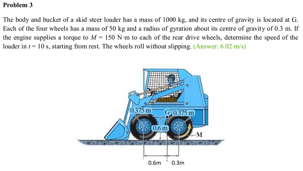 SOLVED: Problem 3 The body and bucket of a skid steer loader have a ...