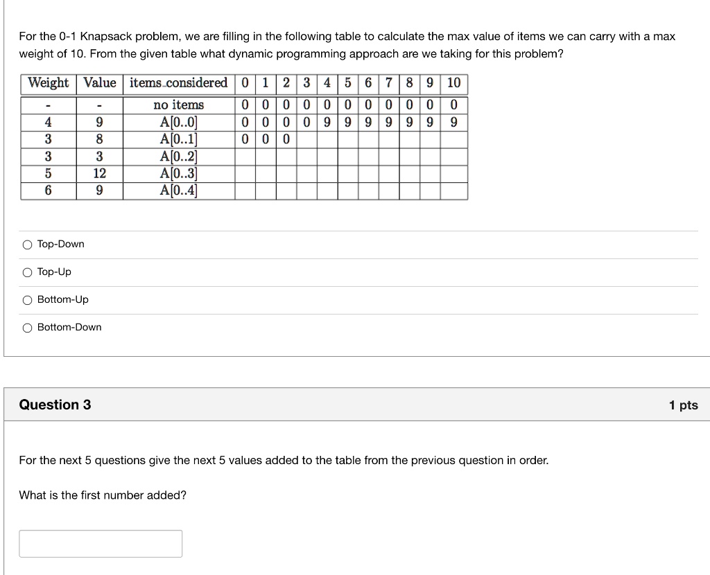 For the 0-1 Knapsack problem, we are filling in the following table to ...
