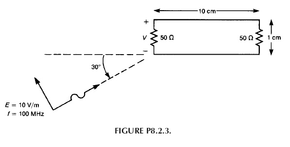 SOLVED: A 10 V/m, 100 MHz uniform plane wave is incident on a two-wire ...