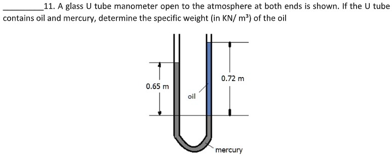 11. A glass U tube manometer open to the atmosphere at both ends is ...