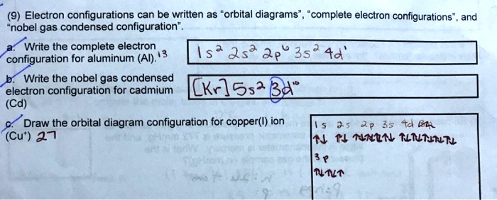 SOLVED: Electron configurations can be written as orbital diagrams ...