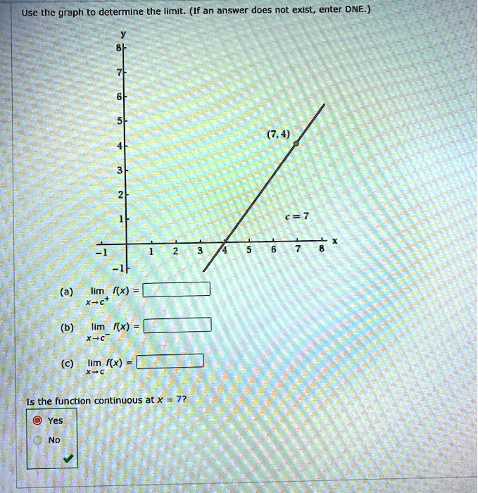 Use the graph to determine the limit: (If an answer does not exist ...
