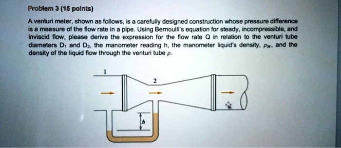 SOLVED: A venturi meter, shown as follows, is a carefully designed ...