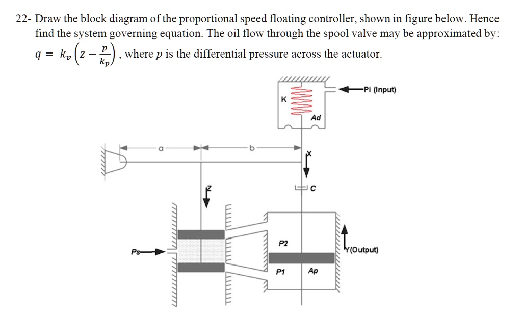 22- Draw the block diagram of the proportional speed floating ...